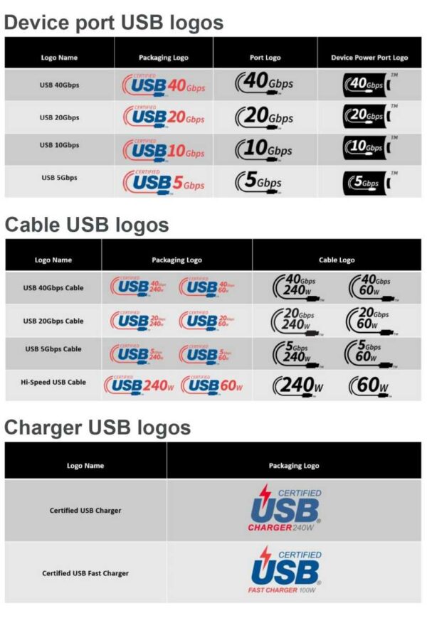 Penjelasan USB: Kecepatan, Jenis dan Fiturnya - Pondokgue